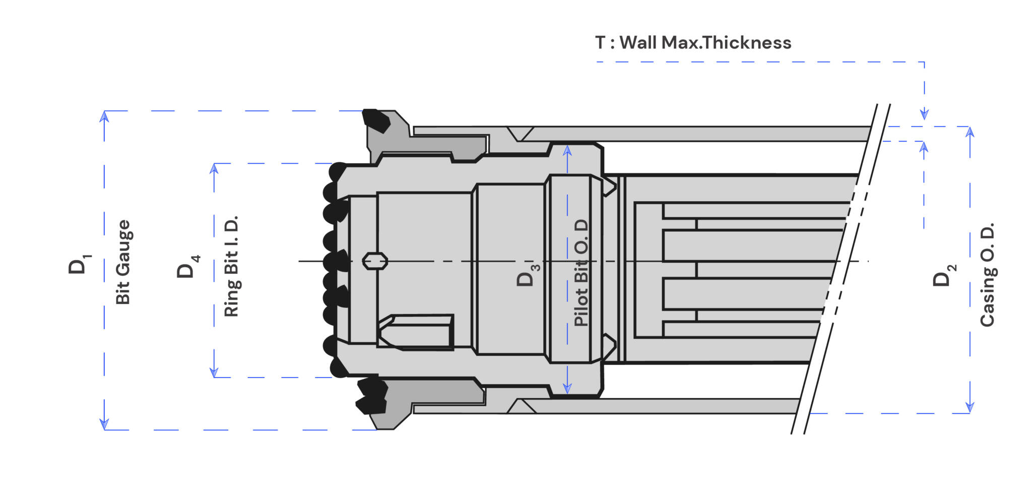UMB CASING ADVANCE SYSTEM - Ryder Drilling Tools