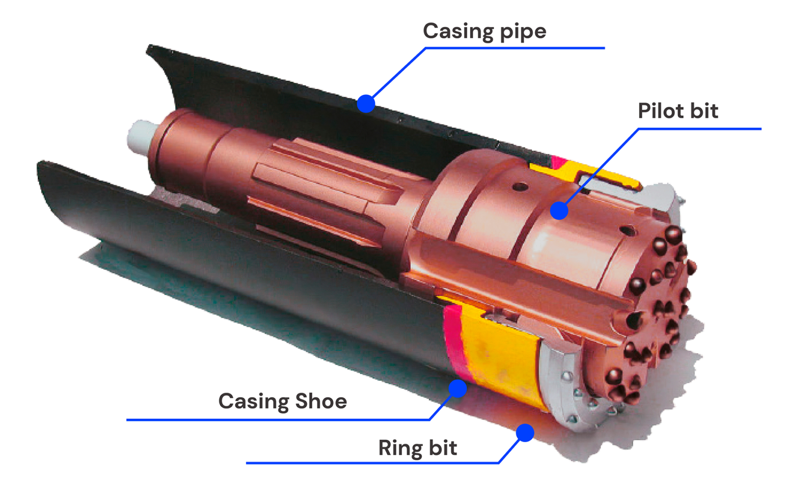 Casing System - Ryder Drilling Tools